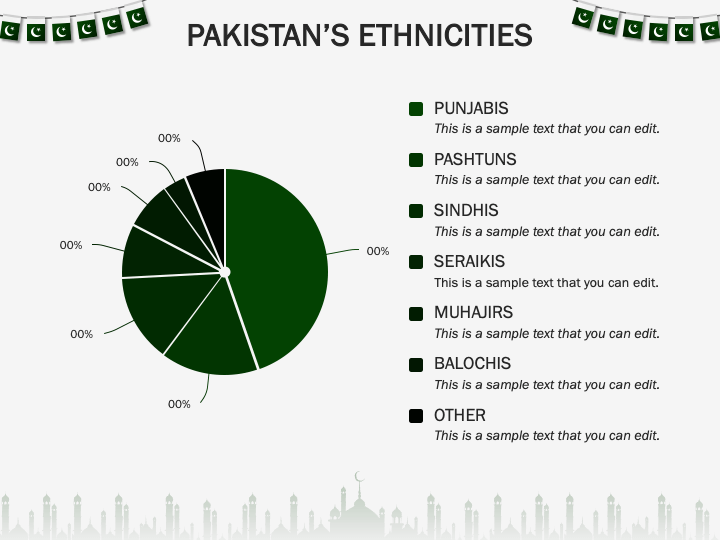 Free - Pakistan Independence Day PowerPoint Template and Google Slides ...