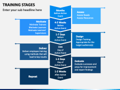 Training Stages PowerPoint and Google Slides Template - PPT Slides