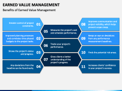 Earned Value Management PowerPoint and Google Slides Template - PPT Slides