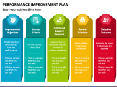 Performance Improvement Plan PowerPoint and Google Slides Template - PPT Slides