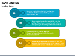 Bank Lending PowerPoint and Google Slides Template - PPT Slides