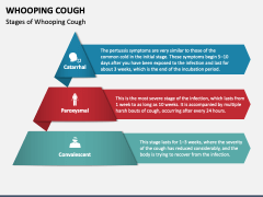 Free - Whooping Cough PowerPoint and Google Slides Template - PPT Slides