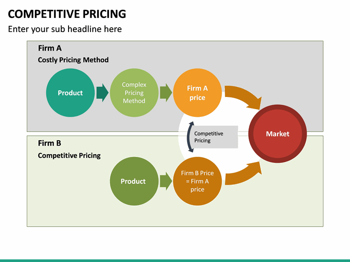 Competitive Pricing PowerPoint Template | SketchBubble