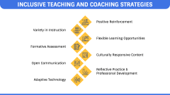 Inclusive Teaching and Coaching PowerPoint and Google Slides Template ...