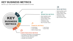 Key Business Metrics PowerPoint and Google Slides Template - PPT Slides