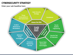 Cybersecurity Strategy PowerPoint and Google Slides Template - PPT Slides