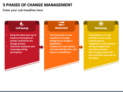3 Phases of Change Management PowerPoint and Google Slides Template ...