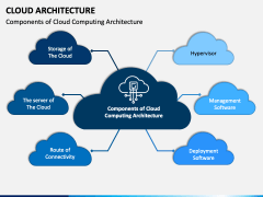 Cloud Architecture PowerPoint and Google Slides Template - PPT Slides