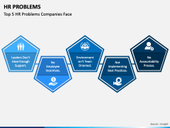 HR Problems PowerPoint and Google Slides Template - PPT Slides