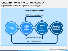 Organizational Project Management PowerPoint and Google Slides Template
