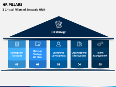 HR (Human Resources) Pillars PowerPoint and Google Slides Template