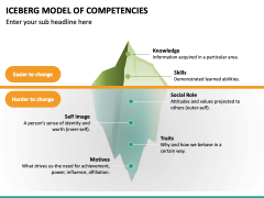 Iceberg Model of Competencies PowerPoint Template - PPT Slides