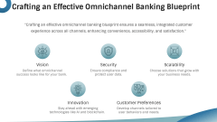 Omnichannel Banking PowerPoint and Google Slides Template - PPT Slides