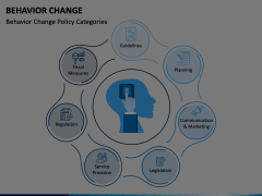 Behavior Change PowerPoint and Google Slides Template - PPT Slides