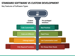 Standard Software Vs Custom Development PowerPoint and Google Slides ...