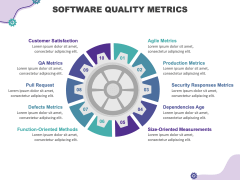 Software Quality Metrics PowerPoint Template and Google Slides Theme