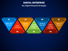 Digital Enterprise PowerPoint and Google Slides Template - PPT Slides