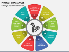 Project Challenges PowerPoint and Google Slides Template - PPT Slides