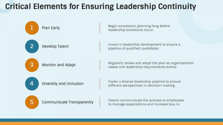 Succession Planning Framework Powerpoint And Google Slides Template