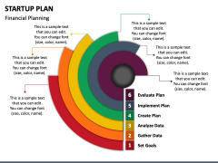 Startup Plan PowerPoint and Google Slides Template - PPT Slides