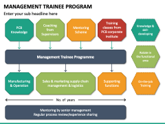 Management Trainee Program PowerPoint and Google Slides Template - PPT ...