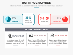ROI Infographics for PowerPoint and Google Slides - PPT Slides