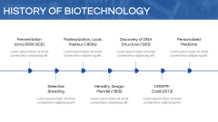 Free - Biotechnology Lesson Presentation for PowerPoint and Google ...