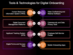 Digital Onboarding PowerPoint and Google Slides Template - PPT Slides