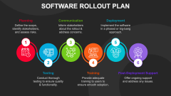 Software Rollout Plan PowerPoint and Google Slides Template - PPT Slides
