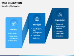 Task Delegation PowerPoint and Google Slides Template - PPT Slides