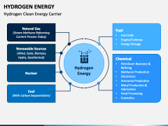 Hydrogen Energy PowerPoint and Google Slides Template - PPT Slides