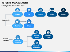 Returns Management PowerPoint and Google Slides Template - PPT Slides