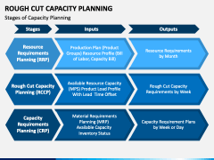 Rough Cut Capacity Planning PowerPoint and Google Slides Template - PPT ...