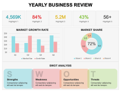 Yearly Business Review PowerPoint and Google Slides Template - PPT Slides