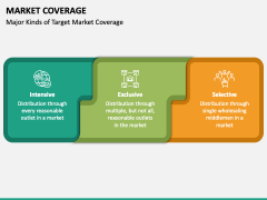 Market Coverage PowerPoint and Google Slides Template - PPT Slides