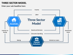 Three Sector Model PowerPoint and Google Slides Template - PPT Slides
