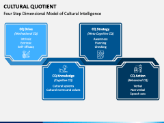 Cultural Quotient PowerPoint and Google Slides Template - PPT Slides