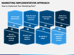 Marketing Implementation Approach PowerPoint and Google Slides Template