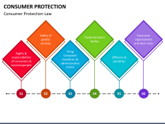 Consumer Protection PowerPoint and Google Slides Template - PPT Slides
