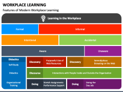 Workplace Learning PowerPoint and Google Slides Template - PPT Slides