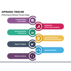 Page 3 - Timelines Templates for PowerPoint and Google Slides ...