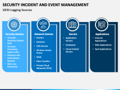 Security Incident and Event Management PowerPoint and Google Slides ...