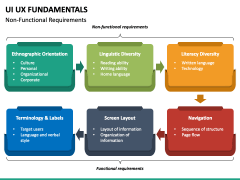 UI UX Fundamentals PowerPoint and Google Slides Template - PPT Slides