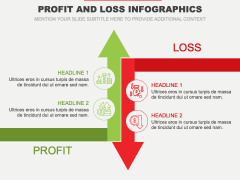 Profit And Loss Infographics for PowerPoint and Google Slides