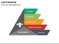 Our Strengths PowerPoint and Google Slides Template - PPT Slides