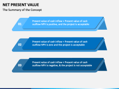 Net Present Value PowerPoint and Google Slides Template - PPT Slides