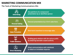 Marketing Communication Mix PowerPoint and Google Slides Template - PPT ...