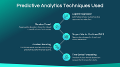 Predictive Analytics in Banking PowerPoint and Google Slides Template - PPT Slides
