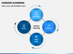 Horizon Scanning PowerPoint and Google Slides Template - PPT Slides