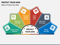 Protect your Data PowerPoint and Google Slides Template - PPT Slides